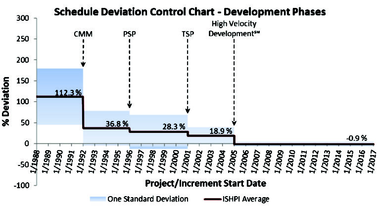 Continuous Process Improvement - ISHPI